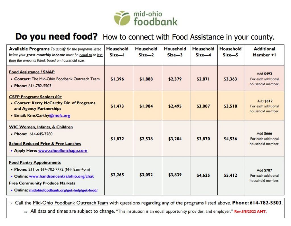 Emergency Food: Walk-In Food Pantries | Columbus OH