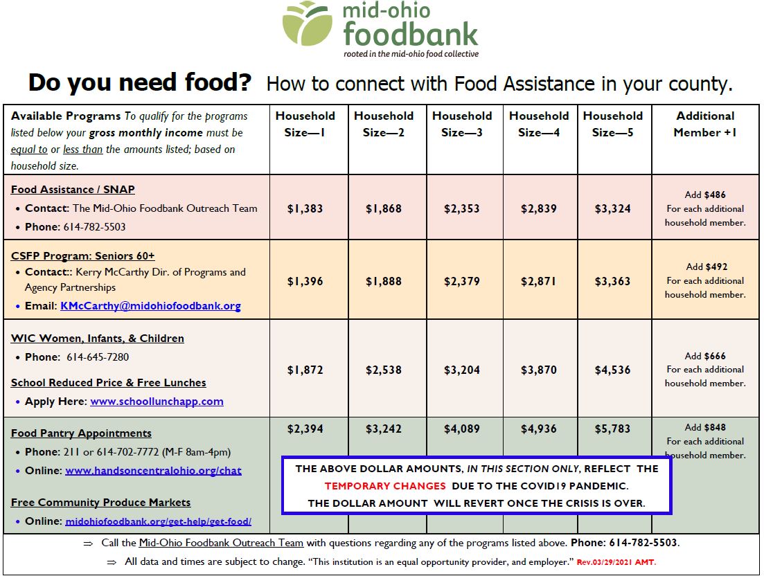 Emergency Food: Walk-In Food Pantries | Columbus OH